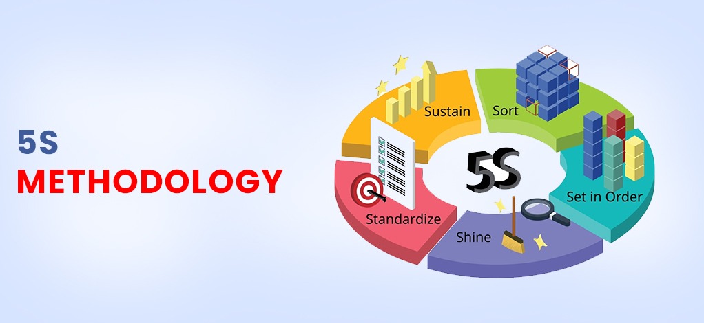 5S Methodology - Lean6SigmaPro