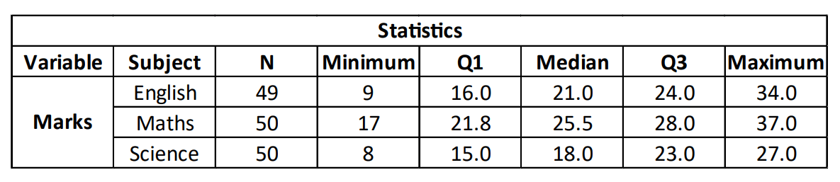 Box Plot - Lean6SigmaPro
