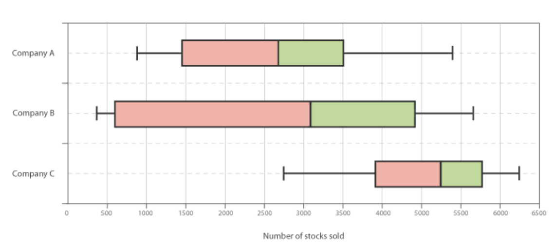 Box Plot - Lean6SigmaPro