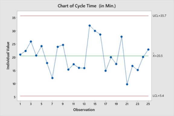 Control Chart - Lean6SigmaPro