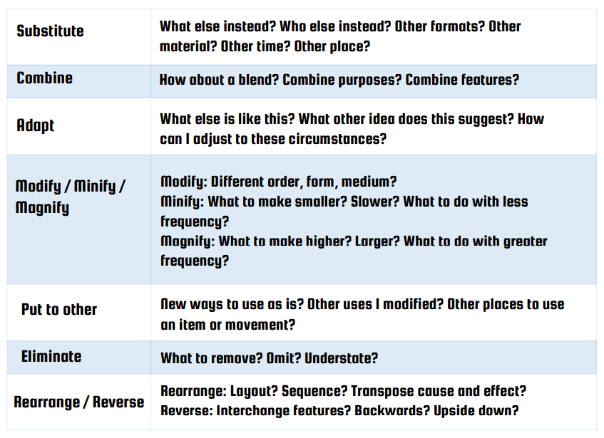 Scamper - Lean6SigmaPro