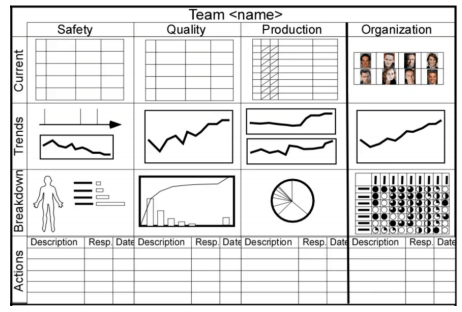 Visual Management - Lean6SigmaPro